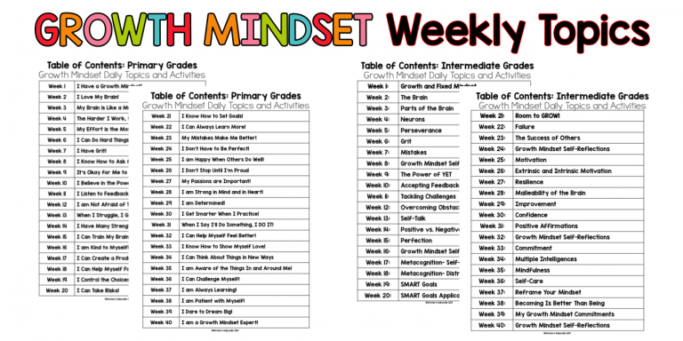 How to Teach Growth Mindset in Just 10 Minutes a Day